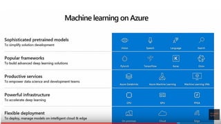 aOS Moscow - E2 - The intelligence infusion in SharePoint - Marcel Haas ...