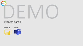 aOS Moscow - E3 - Integrate the Power Platform with SharePoint | PDF