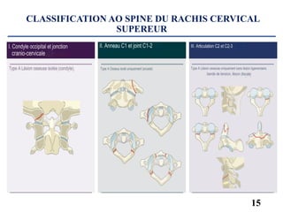 AO SPINE CLASSIFICATION IN SPÎE TRAUMA.pptx