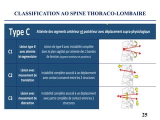 AO SPINE CLASSIFICATION IN SPÎE TRAUMA.pptx