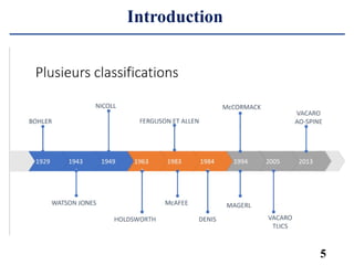 AO SPINE CLASSIFICATION IN SPÎE TRAUMA.pptx