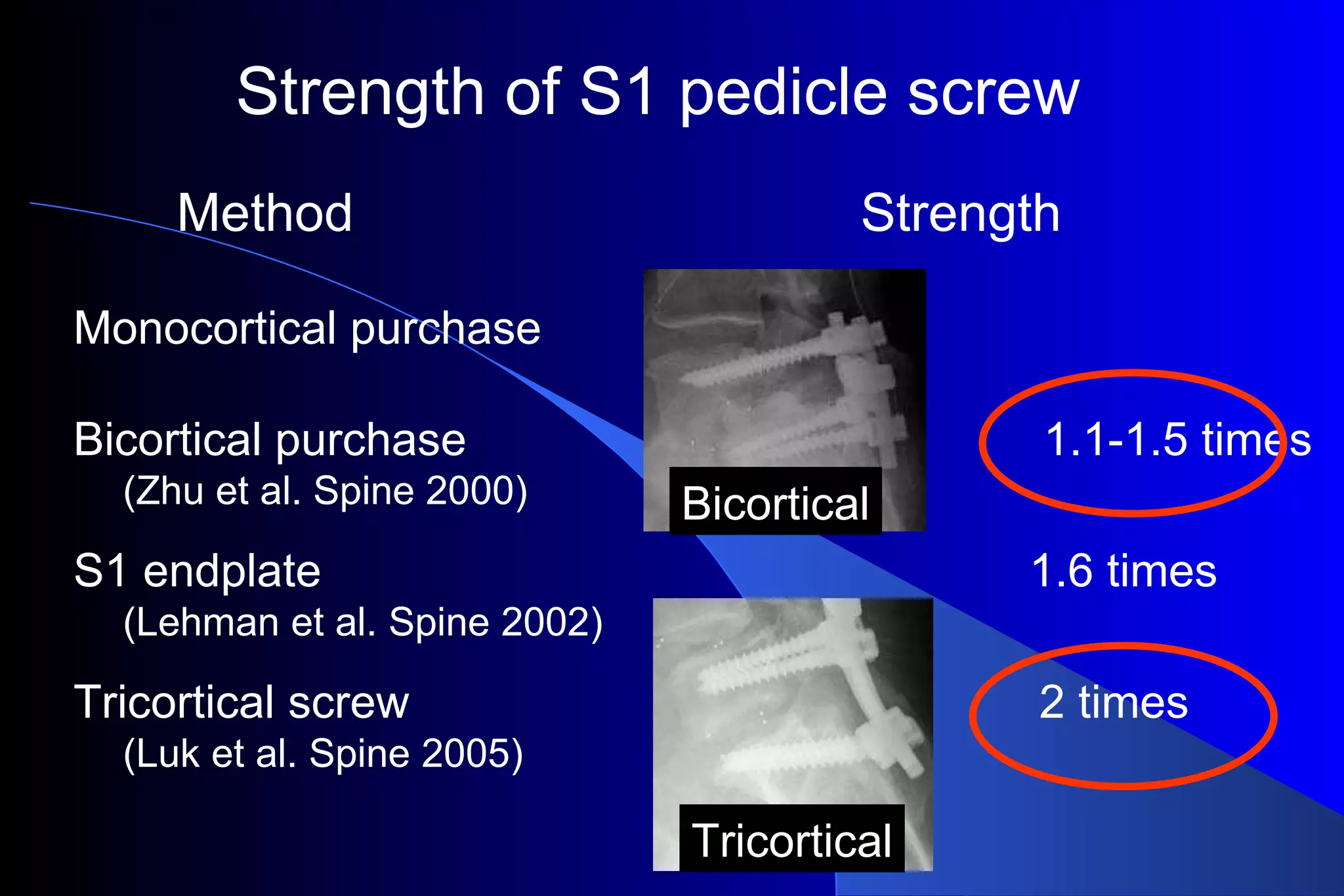 AOSPINE2010TLIF | PPT