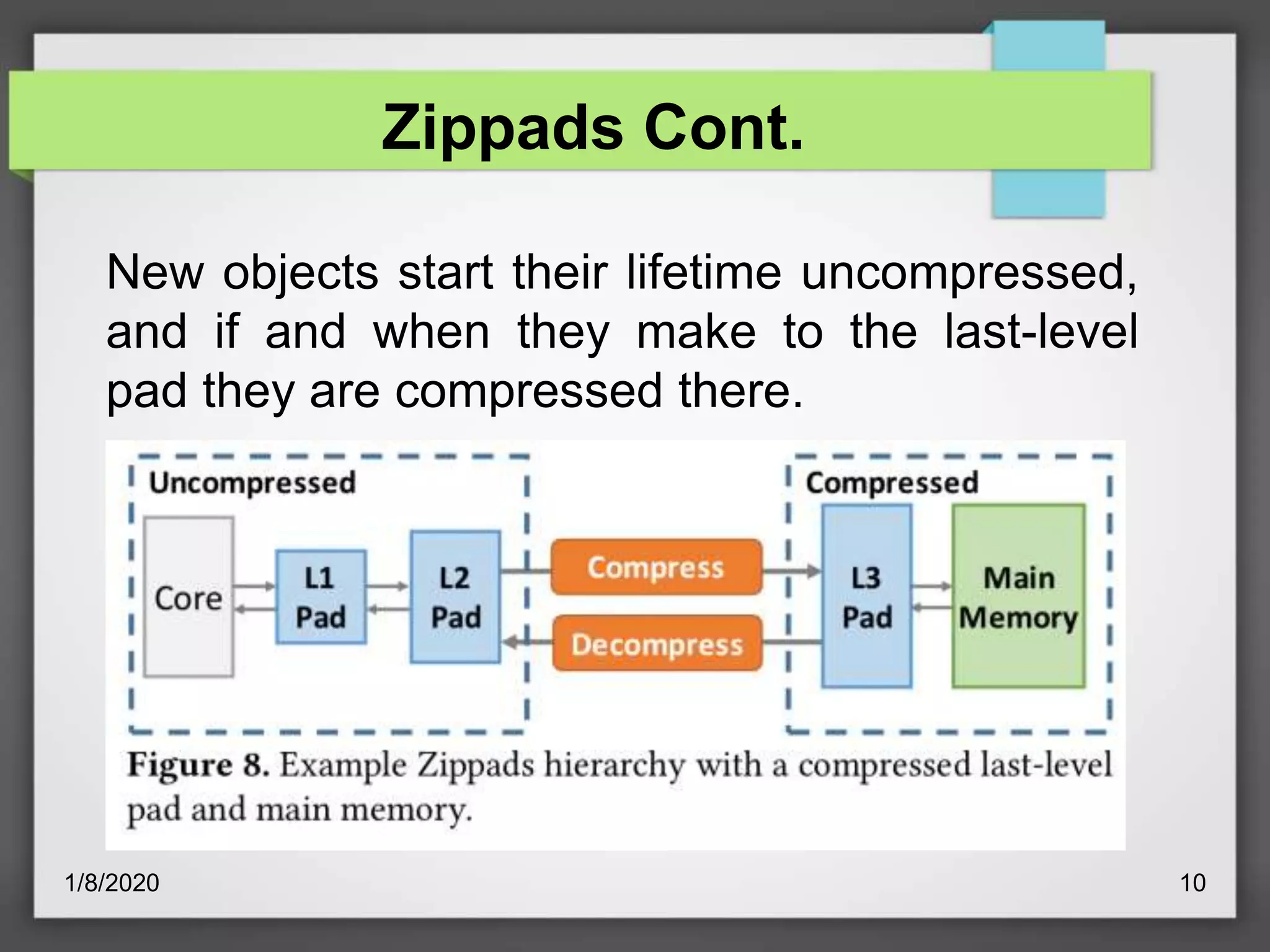 Compress Objects, Not Cache Lines: An Object-Based Compressed Memory
