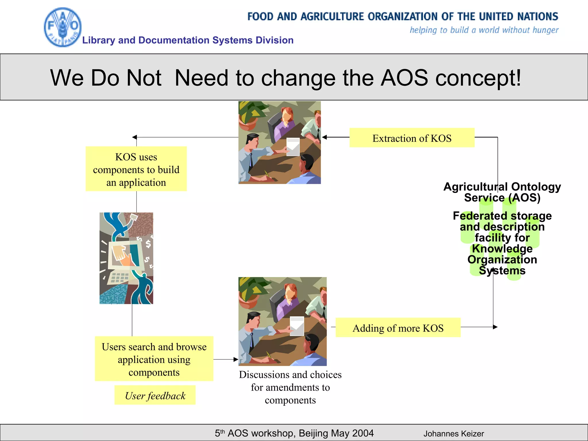 Aos Project and Realization | PPT