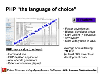 Value Creation using Open Source Software | PDF