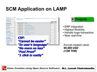 Value Creation using Open Source Software | PDF