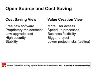 Value Creation using Open Source Software | PDF