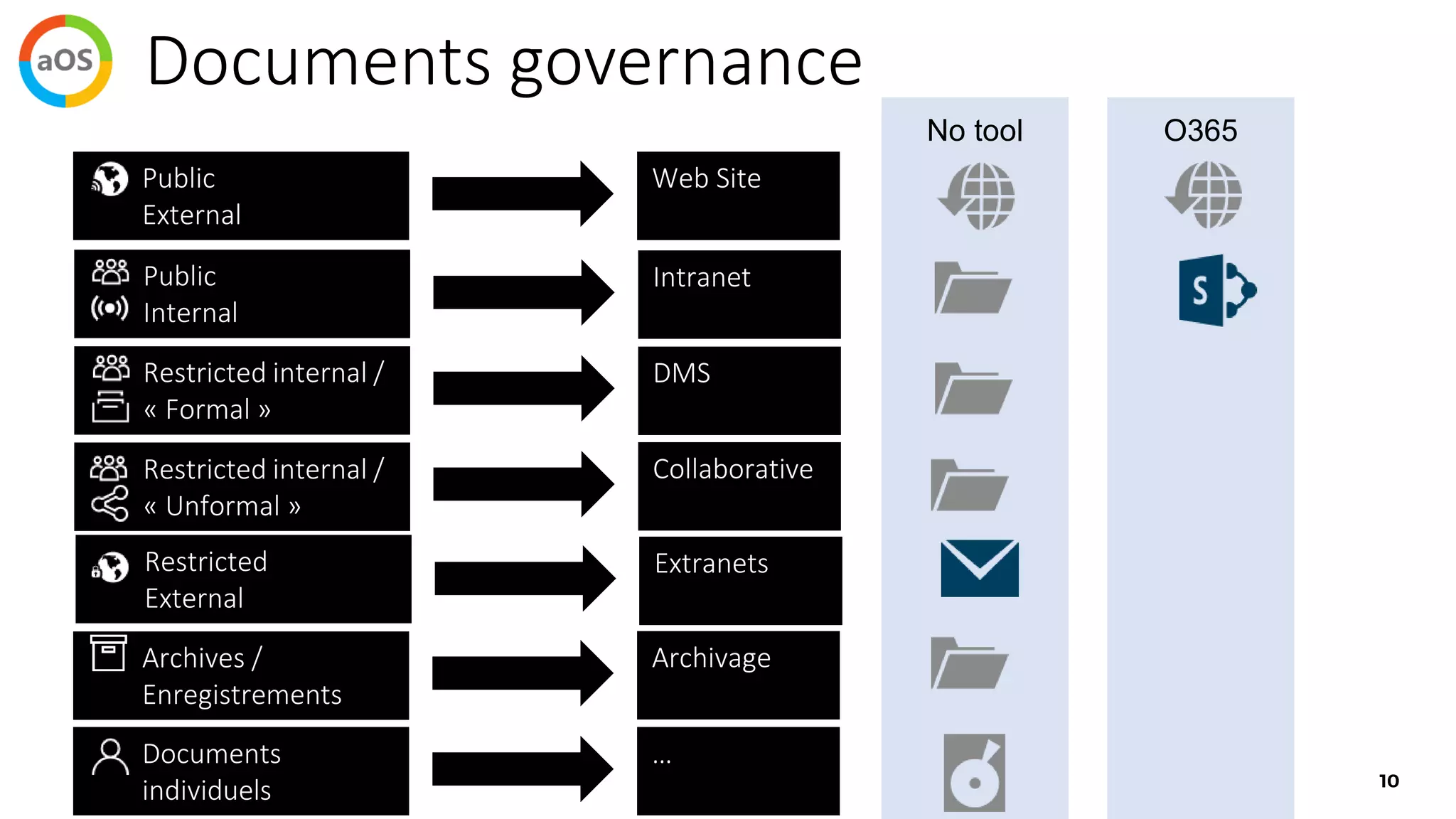 All about documents in O365 - aOS Singapore 2019 | PDF