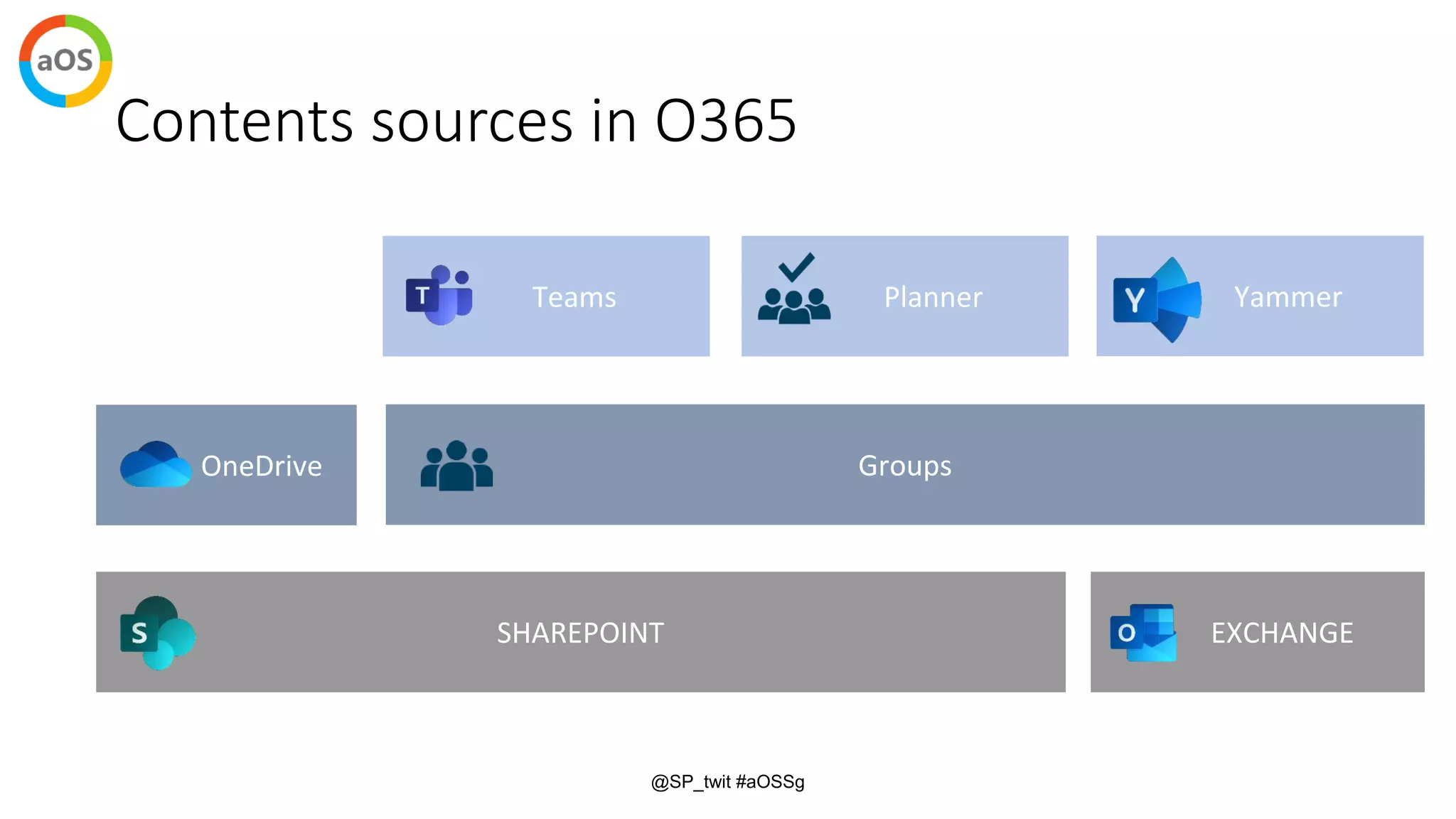 All about documents in O365 - aOS Singapore 2019 | PDF