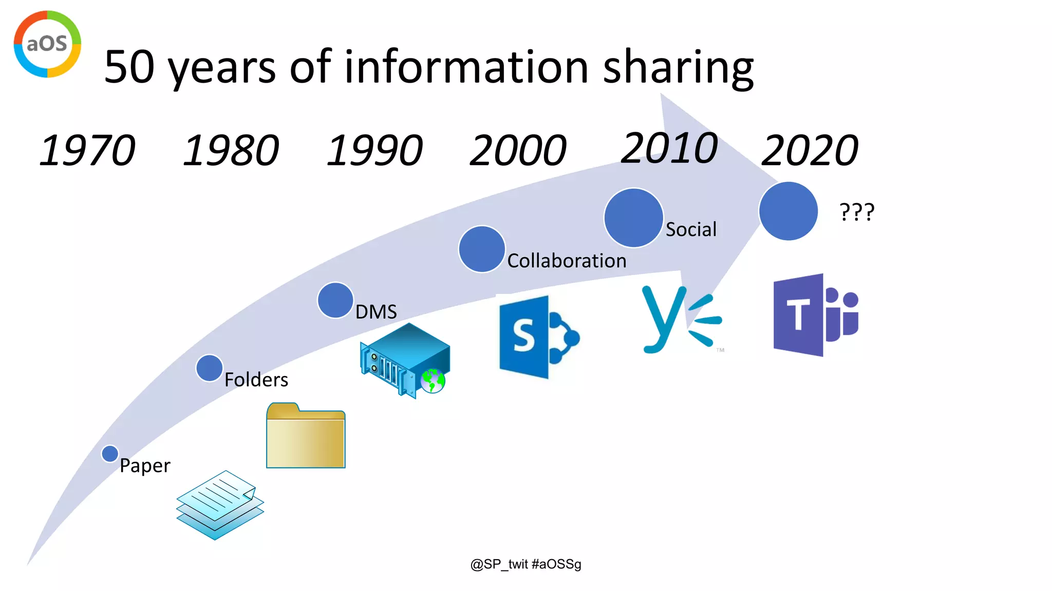 All about documents in O365 - aOS Singapore 2019 | PDF