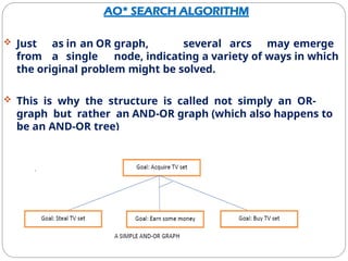 AO Star Algorithm in Artificial Intellligence | PPT