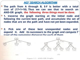 AO Star Algorithm in Artificial Intellligence | PPT