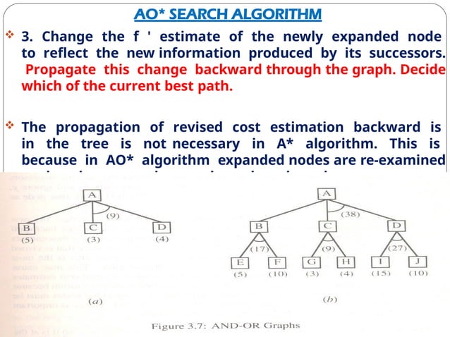 AO Star Algorithm in Artificial Intellligence | PPT