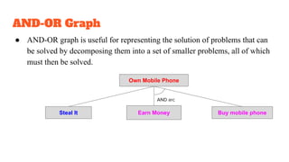 AO Star Algorithm.pdfuytyyjhjjhjjhkjkjkjk | PDF
