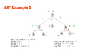 AO Star Algorithm.pdfuytyyjhjjhjjhkjkjkjk | PDF