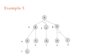 Comprehensive Overview of AO* Algorithm and AND-OR Graphs in Problem ...