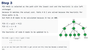 AO Star algorithm Artificial Intelligence | PPTX