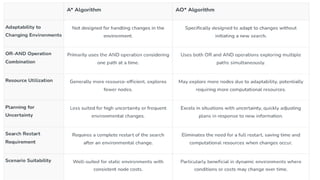 AO Star algorithm Artificial Intelligence | PPTX