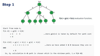 AO Star algorithm Artificial Intelligence | PPTX