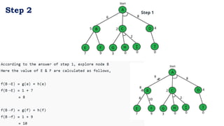 AO Star algorithm Artificial Intelligence | PPTX