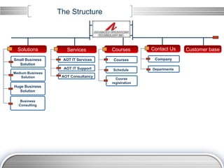 Aot | PPT