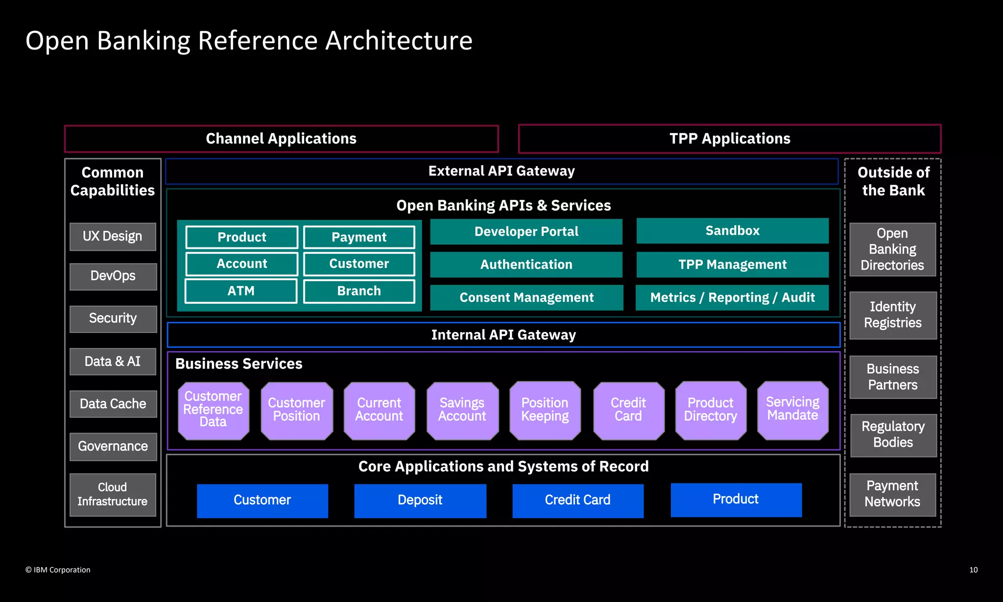 Global Open Banking Landscape | PDF | Internet | Computing