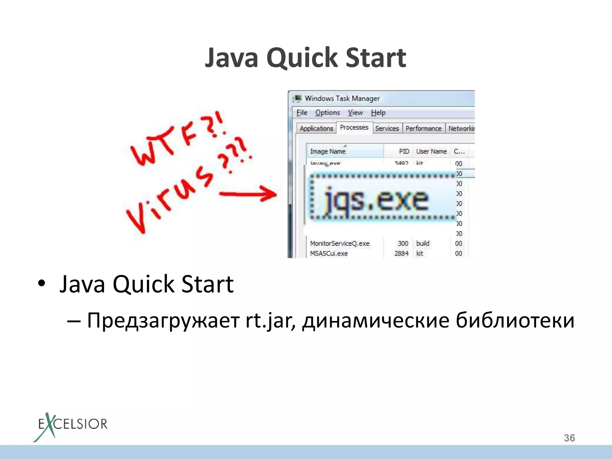 Java Ahead-Of-Time compilation | PPT
