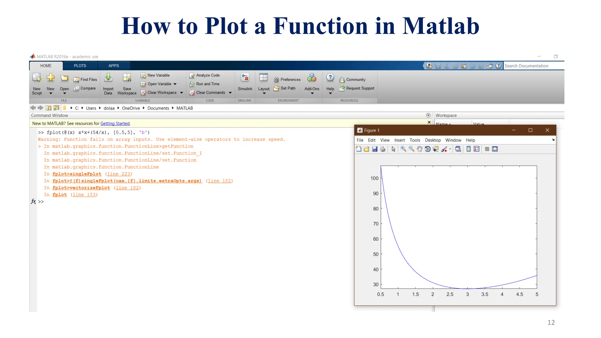 AOT2 Single Variable Optimization Algorithms.pdf