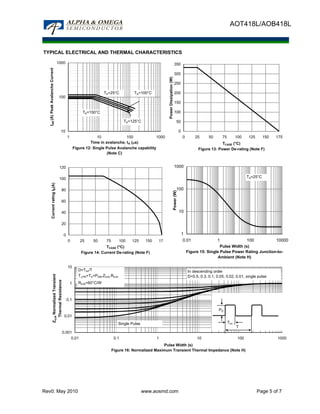 Original N Channel Mosfet AOT418L T418 418 TO-220 105A 100V New | PDF