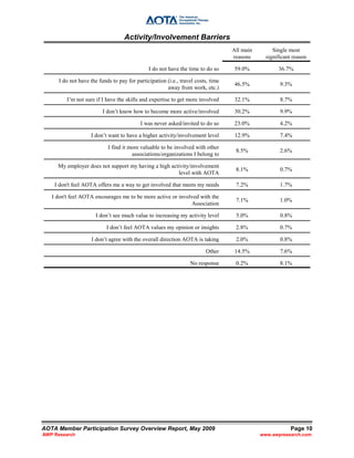 Aota member participation survey may 2009 | PDF