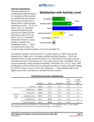 Aota member participation survey may 2009 | PDF