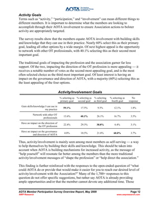 Aota member participation survey may 2009 | PDF