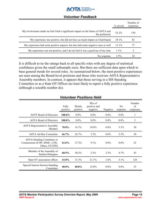 Aota member participation survey may 2009 | PDF