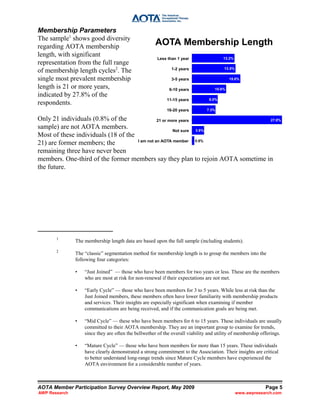 Aota member participation survey may 2009 | PDF