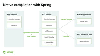 AOT and Native with Spring Boot 3.0 | PPT