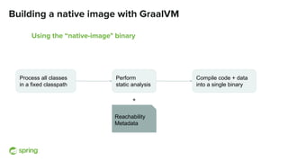 AOT and Native with Spring Boot 3.0 | PPT
