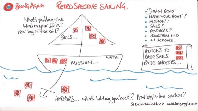 Retrospective Sailing - Agile Workshop - Agile on the Beach 2017