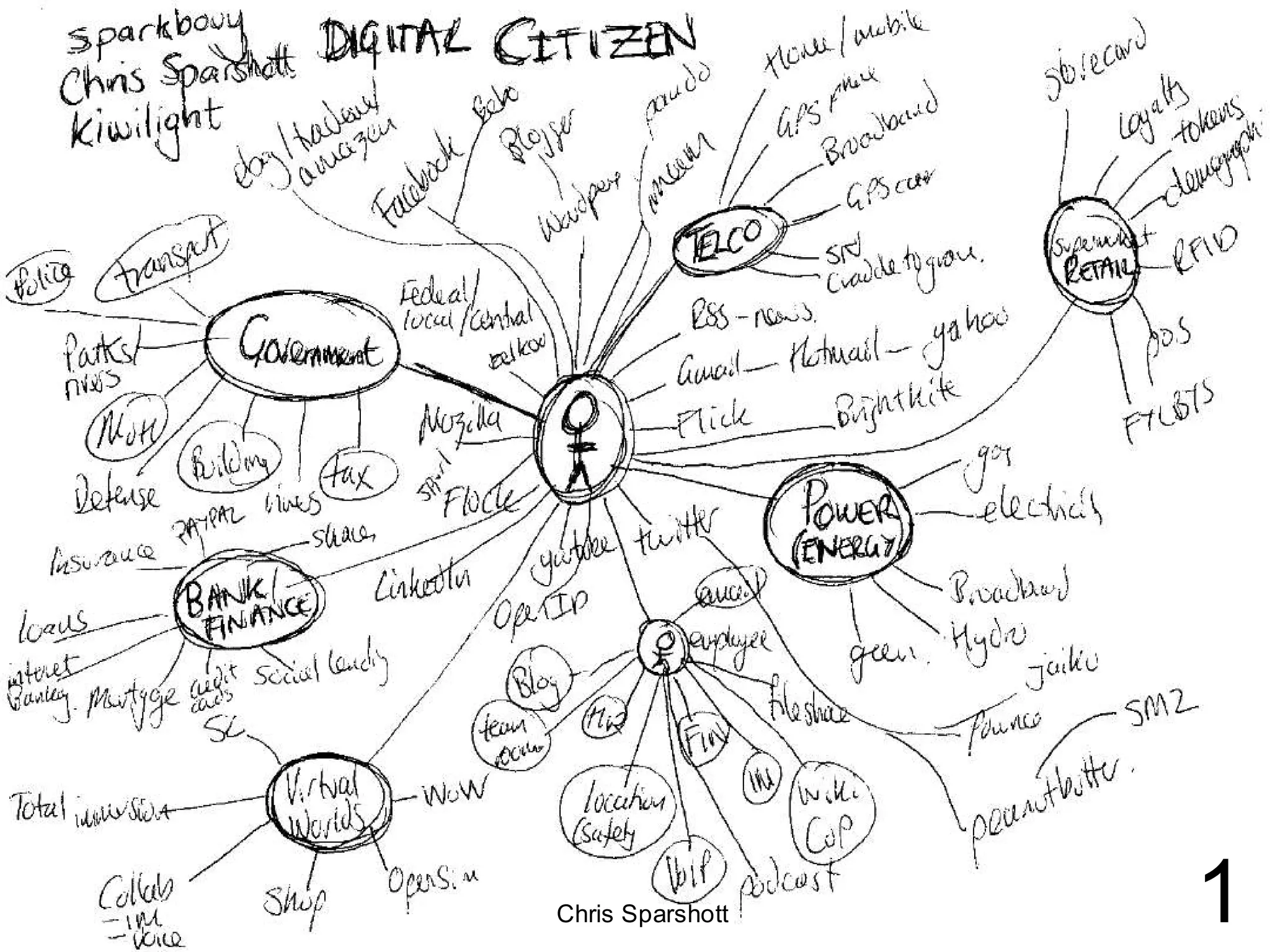 Future of Digital Profiles | PDF
