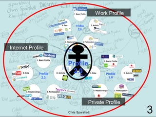 Future of Digital Profiles | PDF