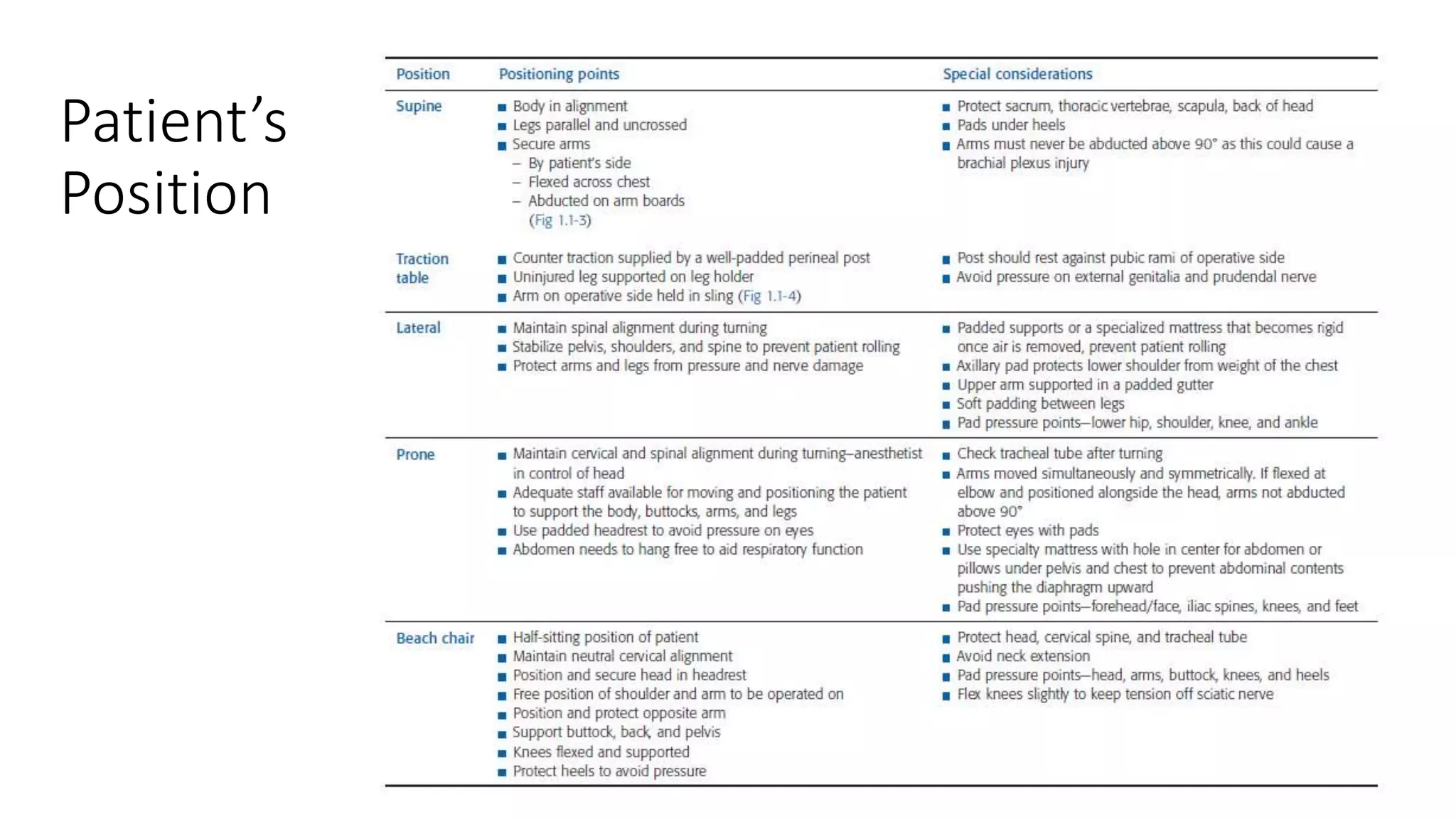 AO Techniques and Principles for The Operating Room.pptx