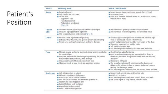 AO Techniques and Principles for The Operating Room.pptx