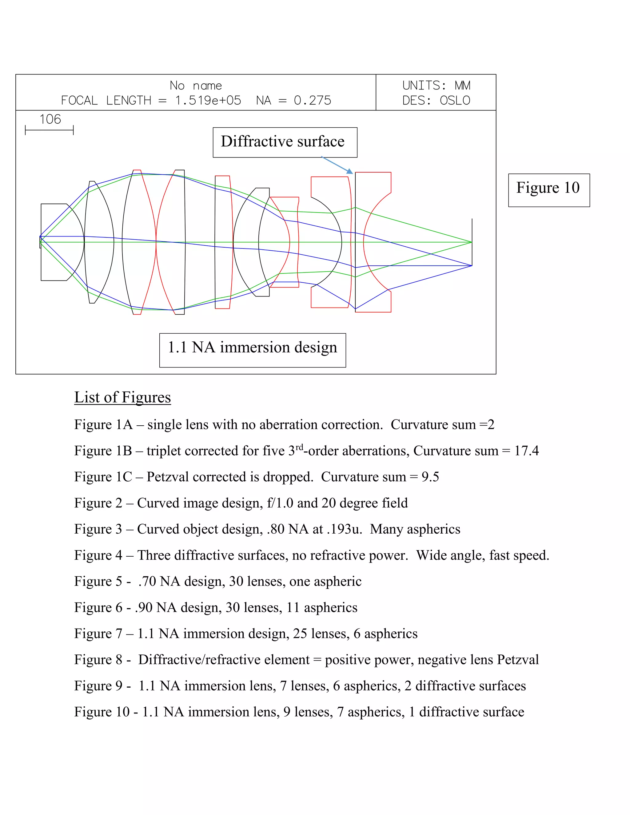 The consequences of Petzval correction in lithographic system design | PDF