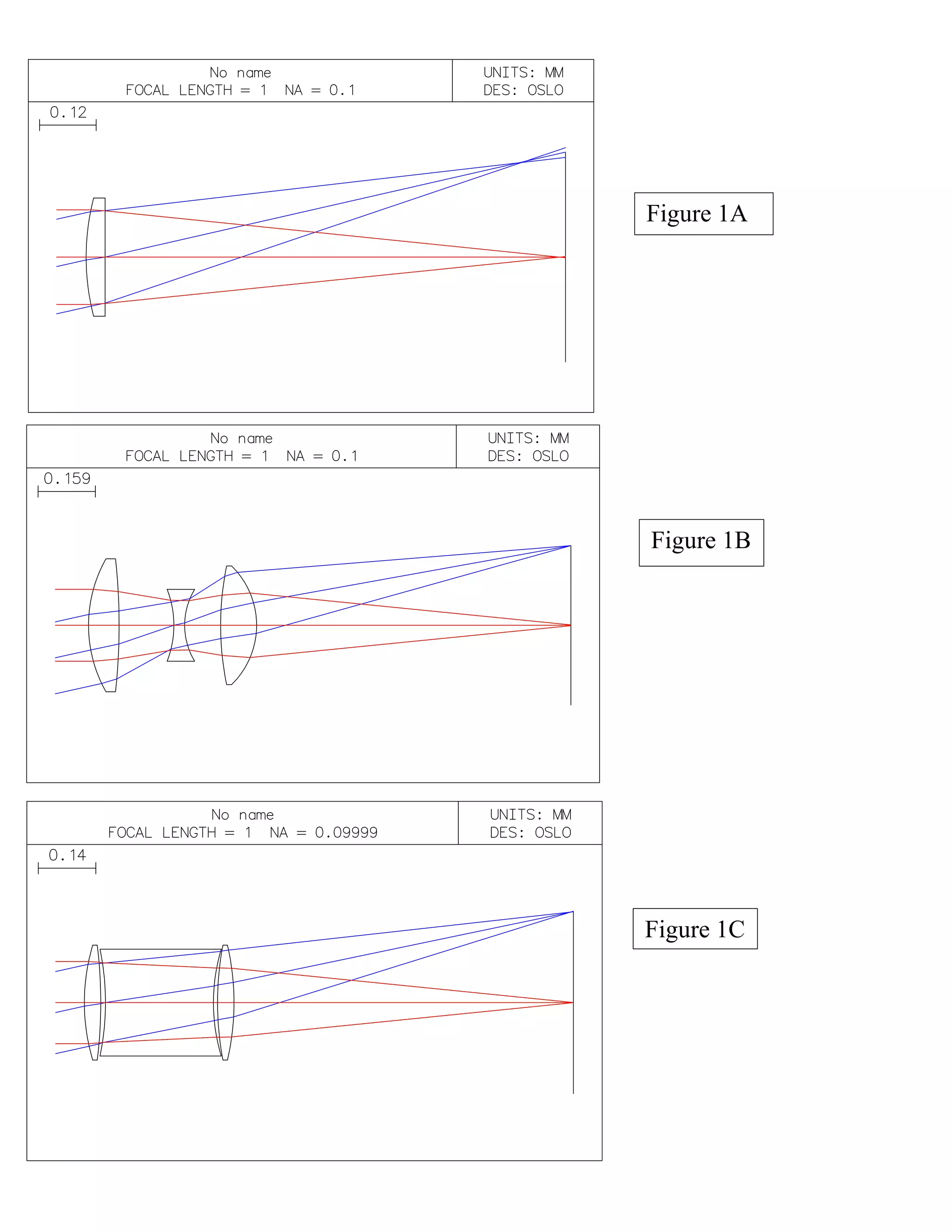 The consequences of Petzval correction in lithographic system design | PDF