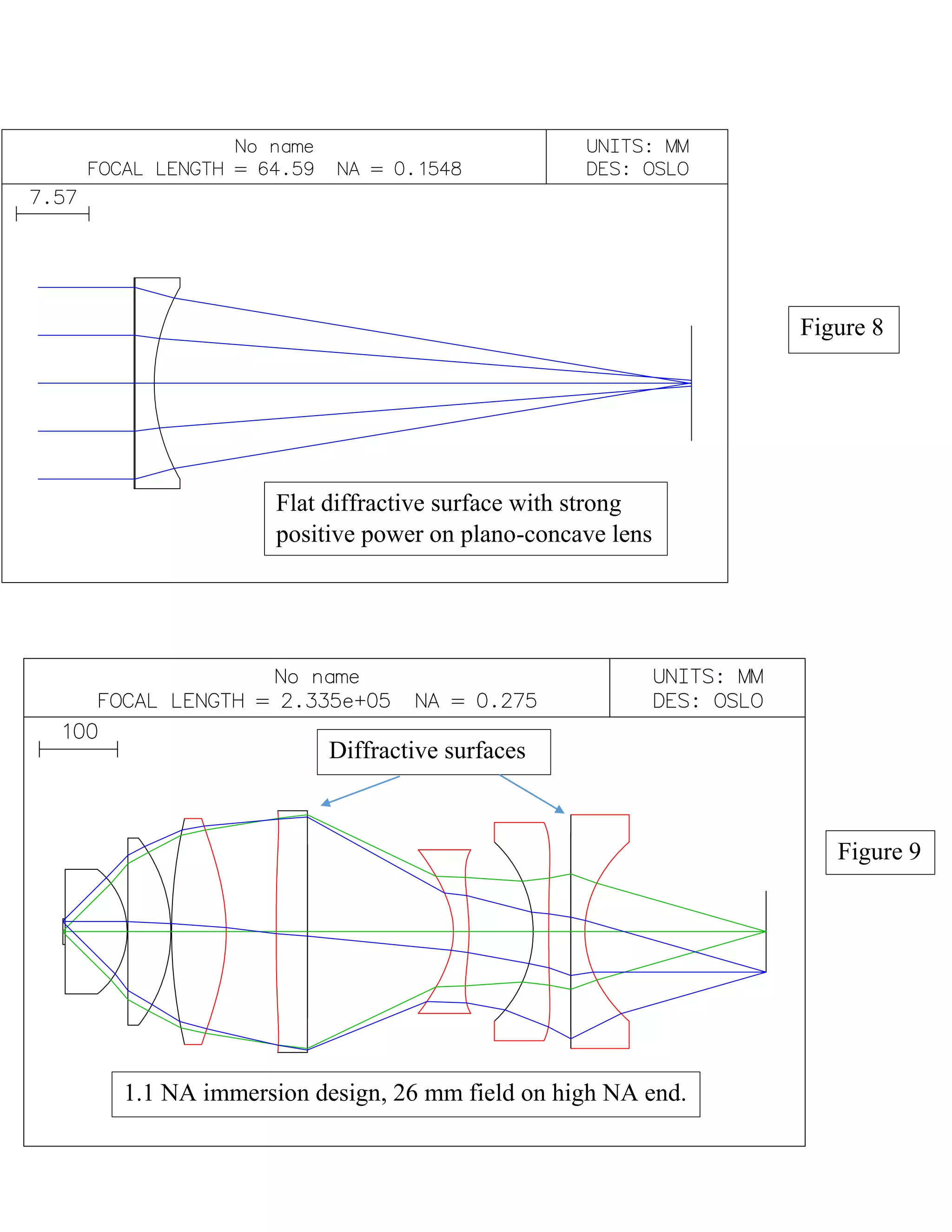 The consequences of Petzval correction in lithographic system design | PDF