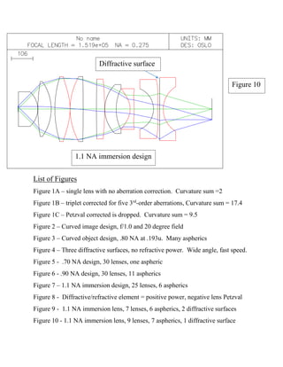 The consequences of Petzval correction in lithographic system design | PDF