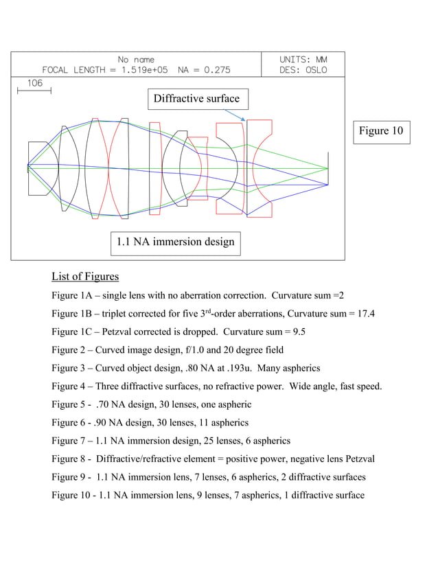 The consequences of Petzval correction in lithographic system design | PDF