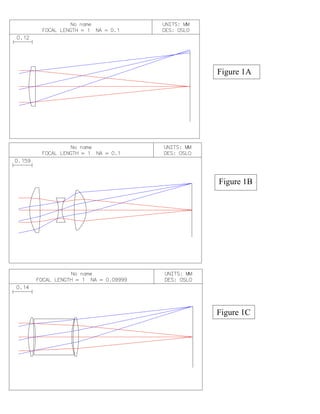The consequences of Petzval correction in lithographic system design | PDF