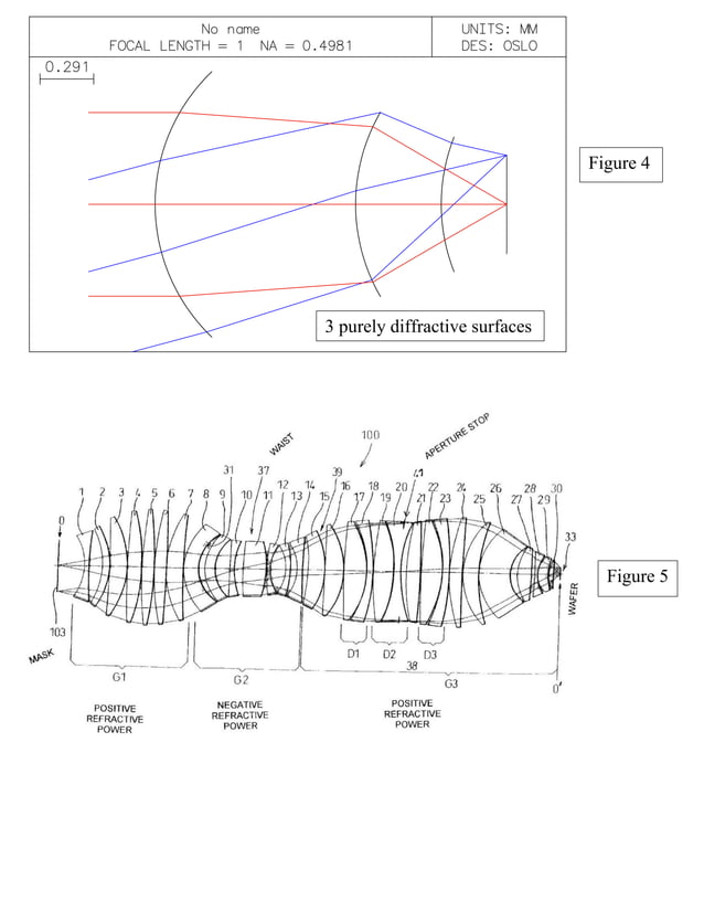 The consequences of Petzval correction in lithographic system design | PDF