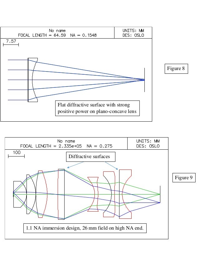 The consequences of Petzval correction in lithographic system design