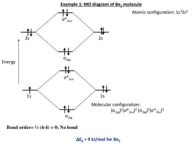 Li2 molecular orbital diagram - earlypere
